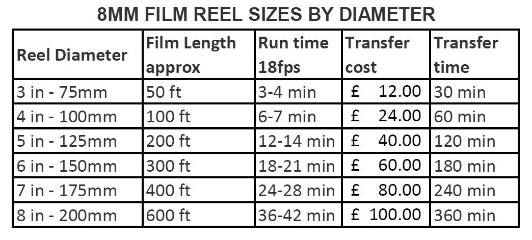 Old video tape, disc and film conversion